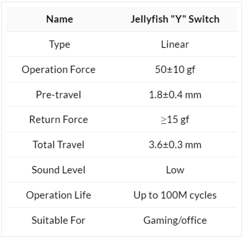 Kailh Jellyfish Box Switch | Keychron
